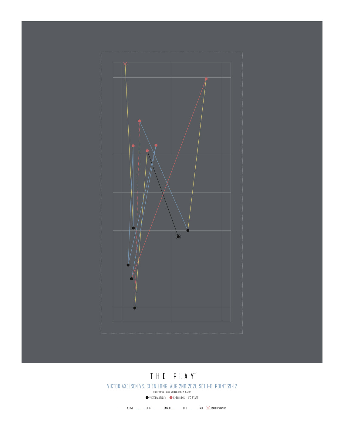 Sport is art | Badminton Poster | VIKTOR AXELSEN, 2021 – THE PLAY®