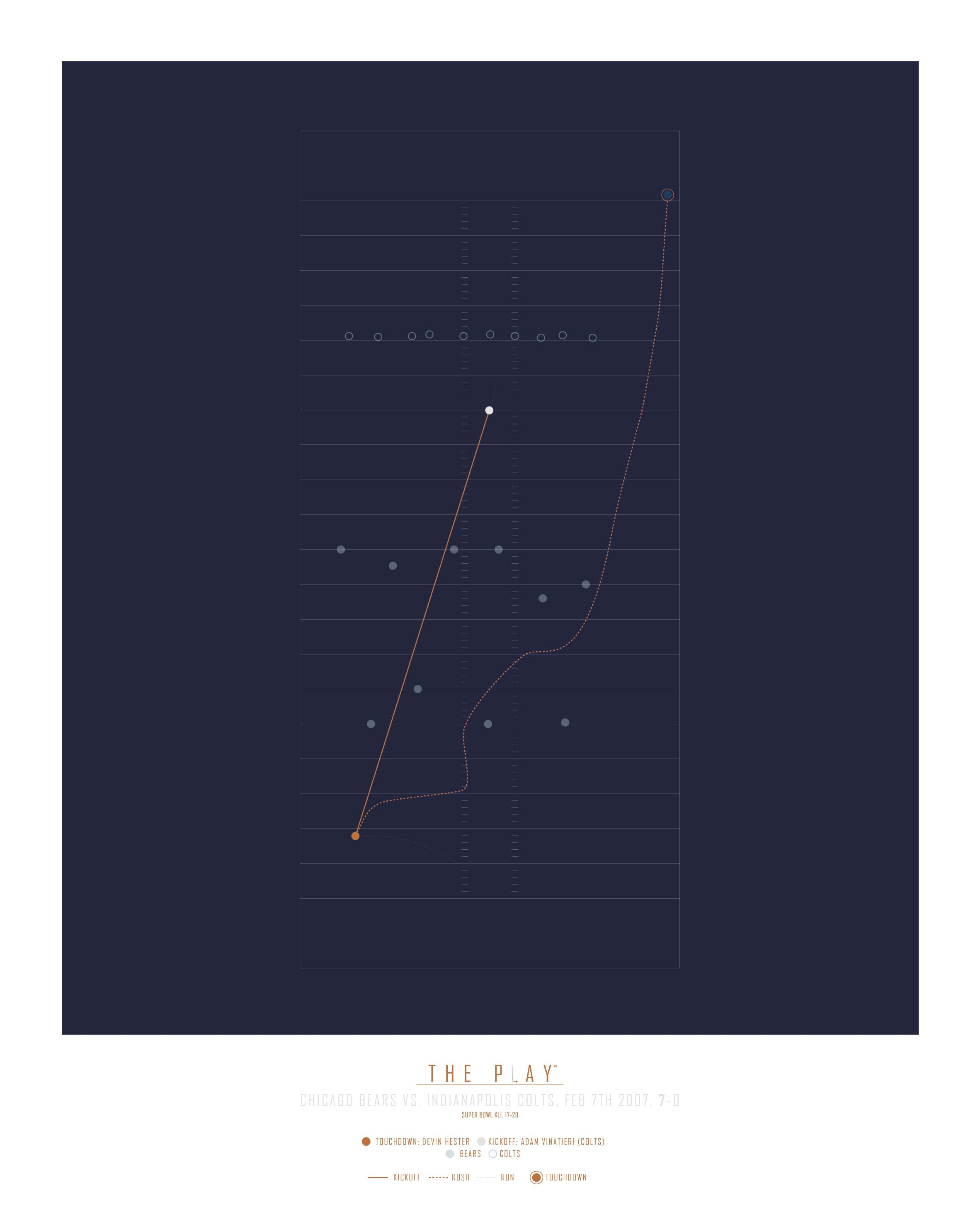 Sport is art | Am. Football Poster | DEVIN HESTER, 2007 – THE PLAY®